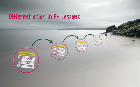 Differentiation in PE Lessons by richard dennis on Prezi