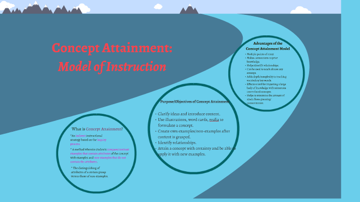Concept Attainment Model of instruction by Amy Gerling on Prezi
