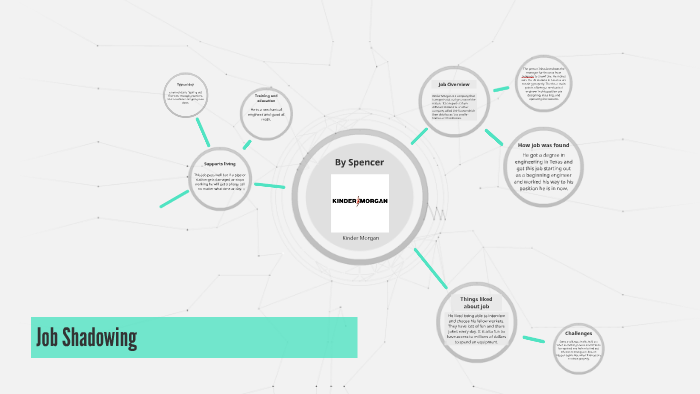 Job Shadow-Manager by Spencer Hamilton on Prezi