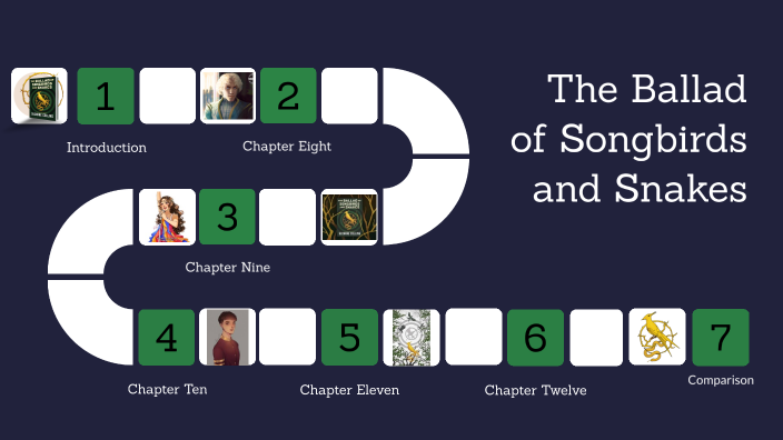 The Ballad of Songbirds and Snakes Chapters 8 - 12 by Avaneesh ...