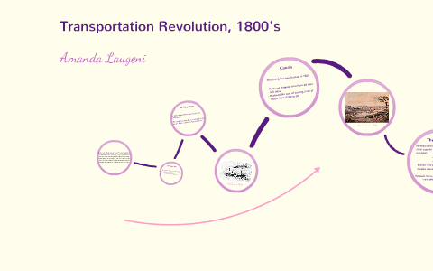 Transportation Revolution by Amanda Laugeni on Prezi