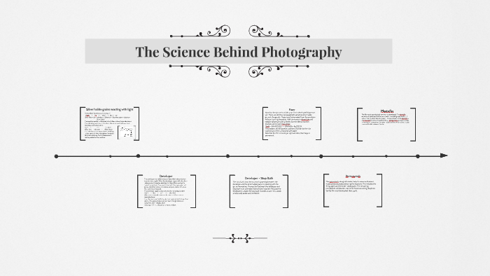 The Science Behind Photography by Jay Lance Guevarra on Prezi