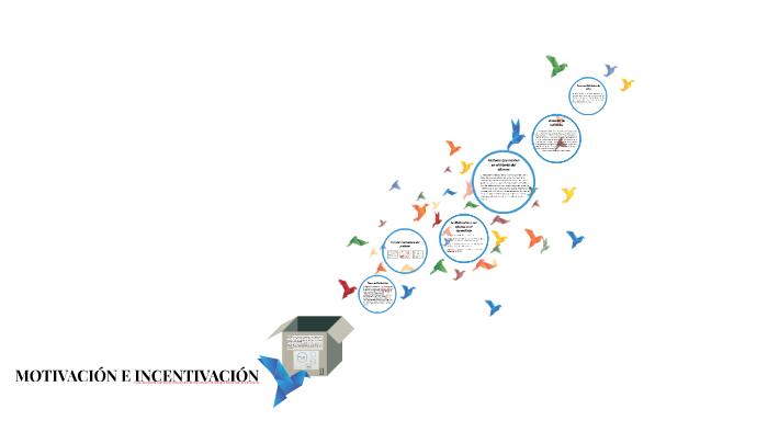 MOTIVACIÓN E INCENTIVACIÓN by Carla Sànchez Alvarez on Prezi