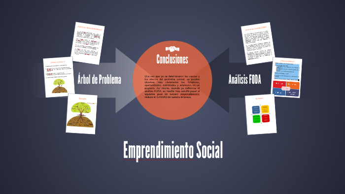Árbol de Problema by Noris Ramos on Prezi