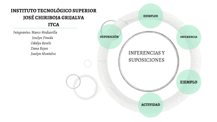 suposiciones e inferencias by marco Mediavilla on Prezi