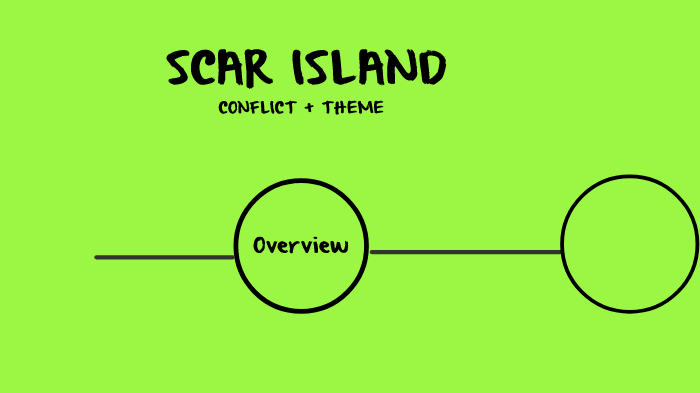 Quarter 1 Book Project - Scar Island by Sohil Bhatia on Prezi