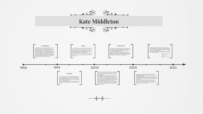 Kate Middleton by Sophie Clark on Prezi