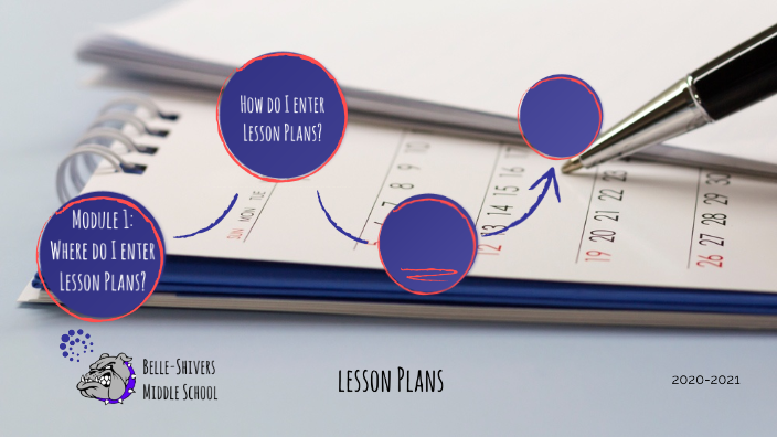 SAM Spectra Lesson Plans by Nicole Gillespie on Prezi