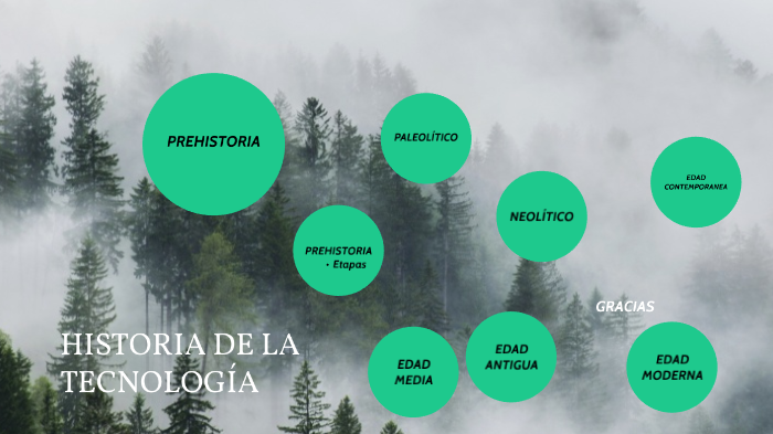 HISTORIA DE LA TECNOLOGÍA by Fernando albarran on Prezi