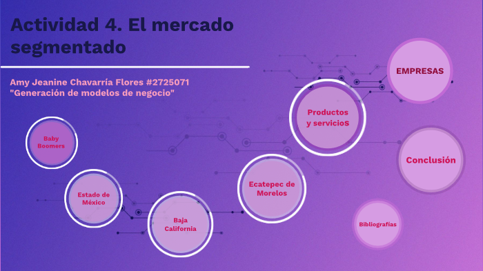 Actividad 4. El mercado segmentado by Amy Chavarría on Prezi