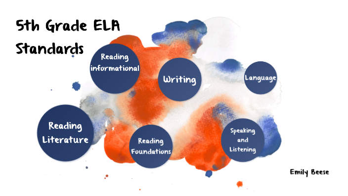 5th grade ELA learning standards by Emily Beese on Prezi