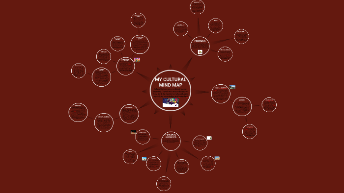 MY CULTURAL MIND MAP by Luke Baker on Prezi
