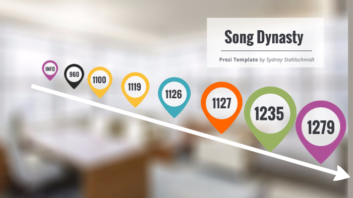Song Dynasty Timeline by sydney stahlschmidt on Prezi