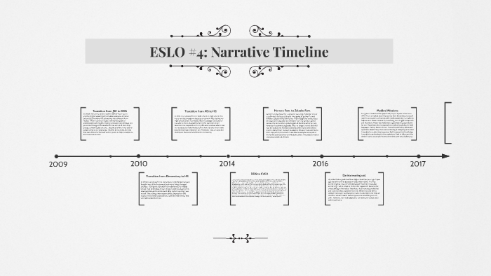 ESLO #4: Narrative Timeline by Darii HB on Prezi