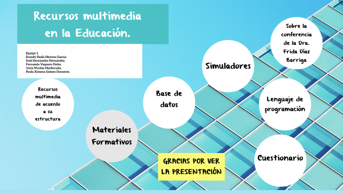 Recursos multimedia en la educación. by Paola Moreno on Prezi