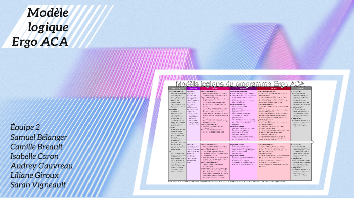 Modèle logique by Audrey Gauvreau on Prezi