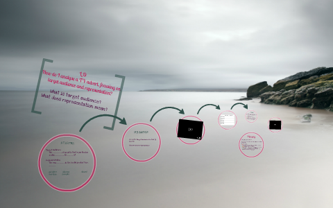 Analysing a TV Advert by J Hancock on Prezi