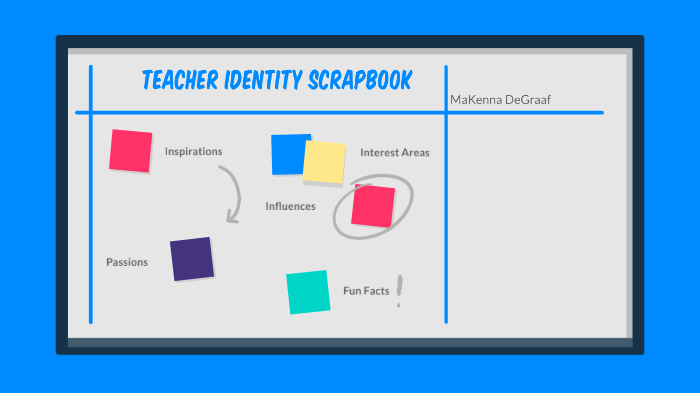 Teacher Identity Scrapbook by MaKenna DeGraaf on Prezi