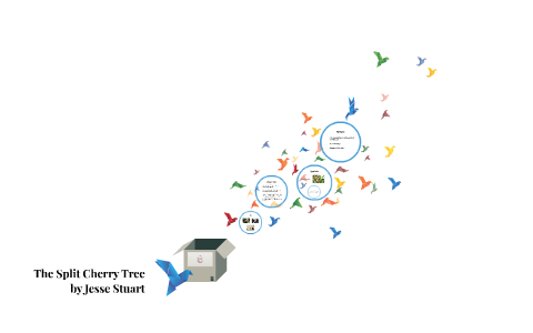 “The Split Cherry Tree” by Julia Raseta on Prezi