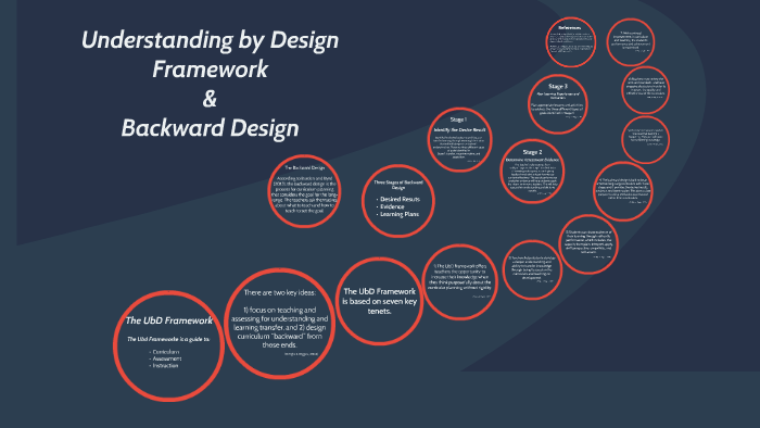 UbD Framework & Backward Design by Alicia Saelee on Prezi