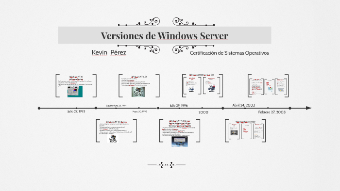 Versiones de Windows Server by Alex Perez on Prezi