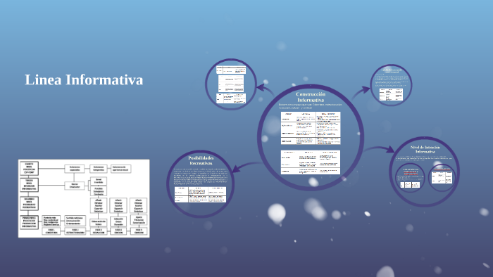 La linea Informativa by Carlos Orozco on Prezi