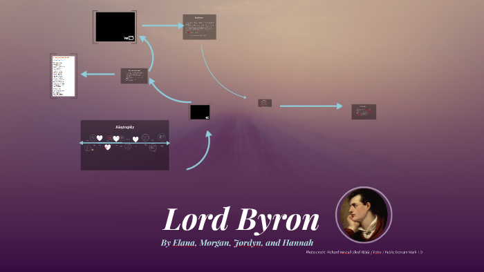 Lord Byron by Hannah Carpenter on Prezi