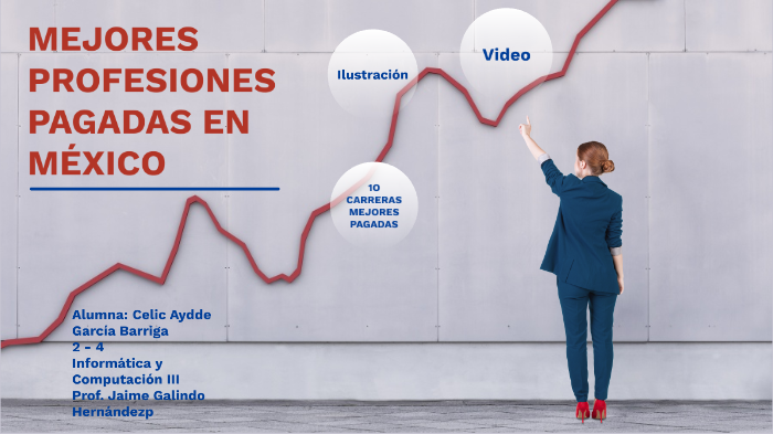 Mejores profesiones pagadas en México by Celic García Barriga on Prezi