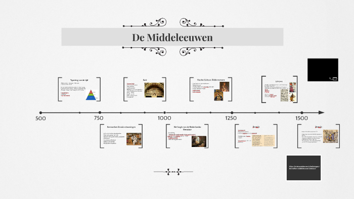 De Middeleeuwen by Lianne Daan on Prezi