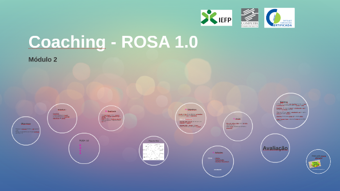 Coaching - ROSA 1.0 by carolina neves on Prezi