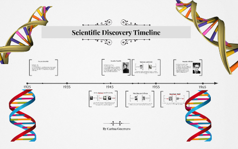 Scientific Discovery Timeline by Carina Guerrero on Prezi