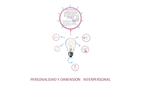 PERSONALIDAD Y DIMENSION INTERPERSONAL by Vanessa León Ospina on Prezi