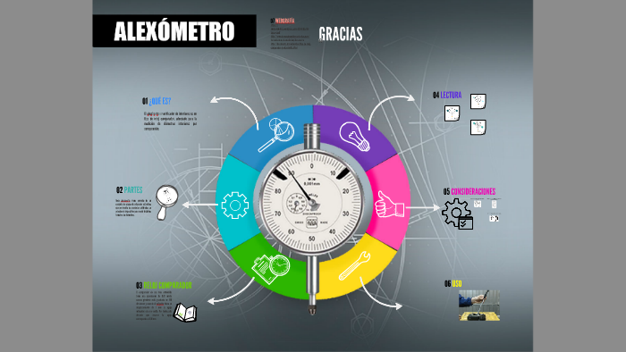 Alexómetro by Stephanie Nieto on Prezi