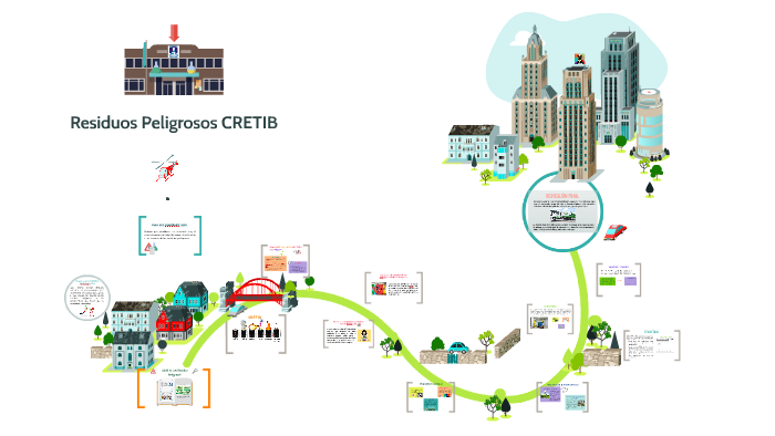 Residuos Peligrosos CRETIB. by on Prezi