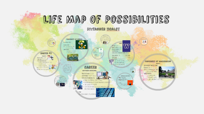 Life map Of Possibilities by Tanner Hoalst on Prezi