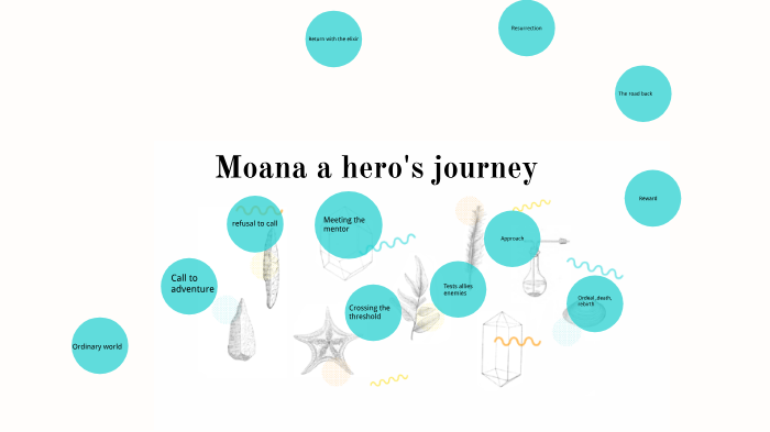 Moana hero journey by Talon Tucker on Prezi