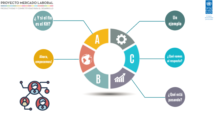 Mercado laboral: productividad y competitividad para el desarrollo by ...