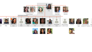FSPA Leadership Flow Chart Graphic by Vivian Sund on Prezi Design