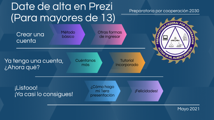 Equipo 8 by Edwin Alberto Luján Sáenz on Prezi