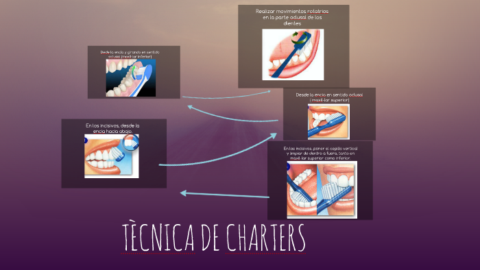 TÈCNICA DE CHARTERS by on Prezi