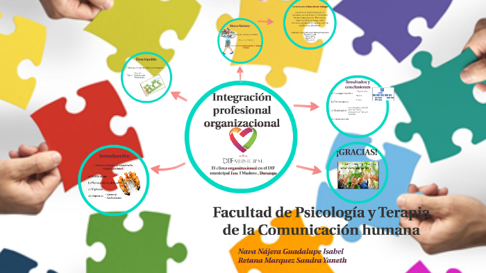 Integración profesional organizacional by Isabel Nava on Prezi