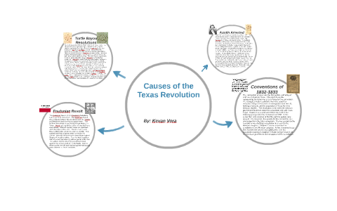 Causes of the Texas Revolution by Kevan Vora on Prezi