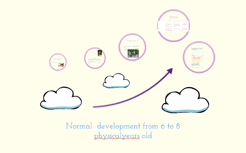 Normal physical development (5-7) years by maitha maitha on Prezi