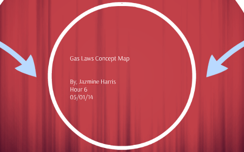 Gas Laws Concept Map by Jazmine Harris on Prezi