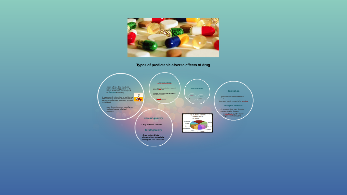 Types of predictable adverse effects of drug by nada amer on Prezi