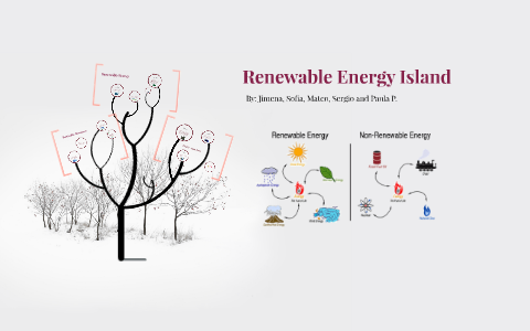 Renewable Energy Island by Science Project on Prezi