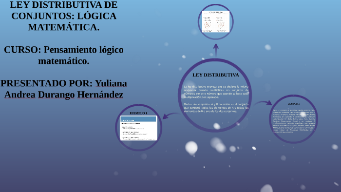 LEY DISTRIBUTIVA DE CONJUNTOS: LÓGICA MATEMÁTICA. by valentina carmona ...
