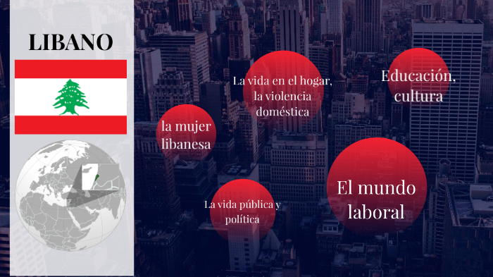 LIBANO by JOSE LUIS LOPEZ AREVALO on Prezi