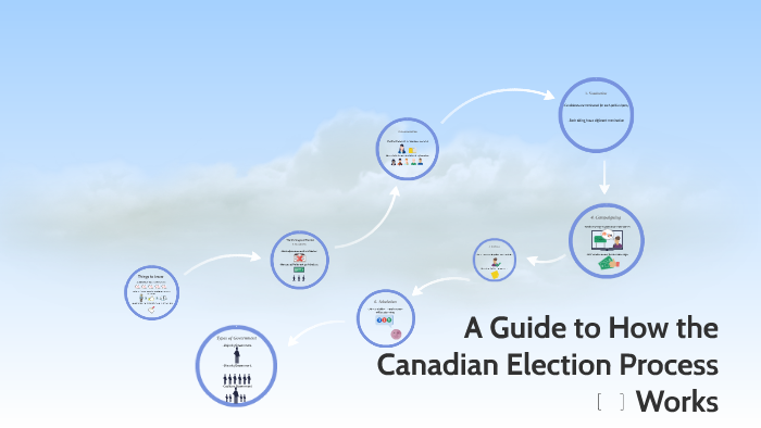 A Guide to How the Canadian Election Process Works by Andrew Sun
