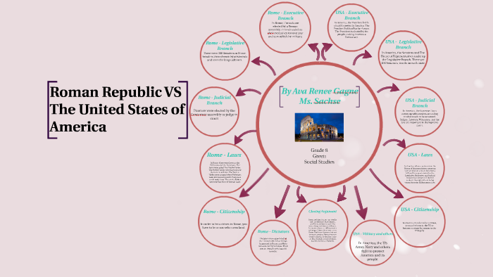 Roman Republic VS The United States of America by Ava Gagne on Prezi